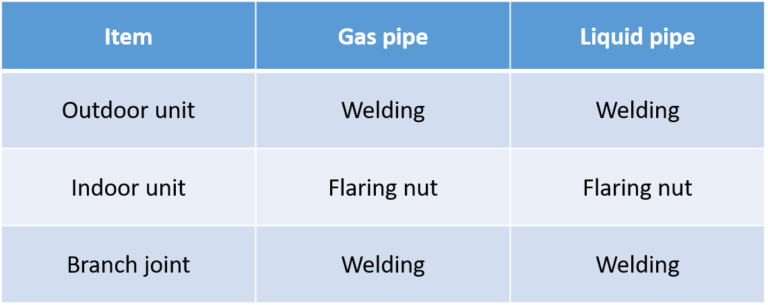 VRF Installation Guide – HVAC & Engineering