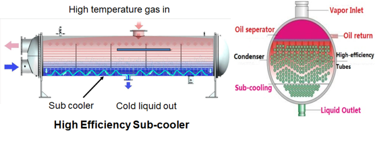 Chiller components & their working - HVAC & Engineering