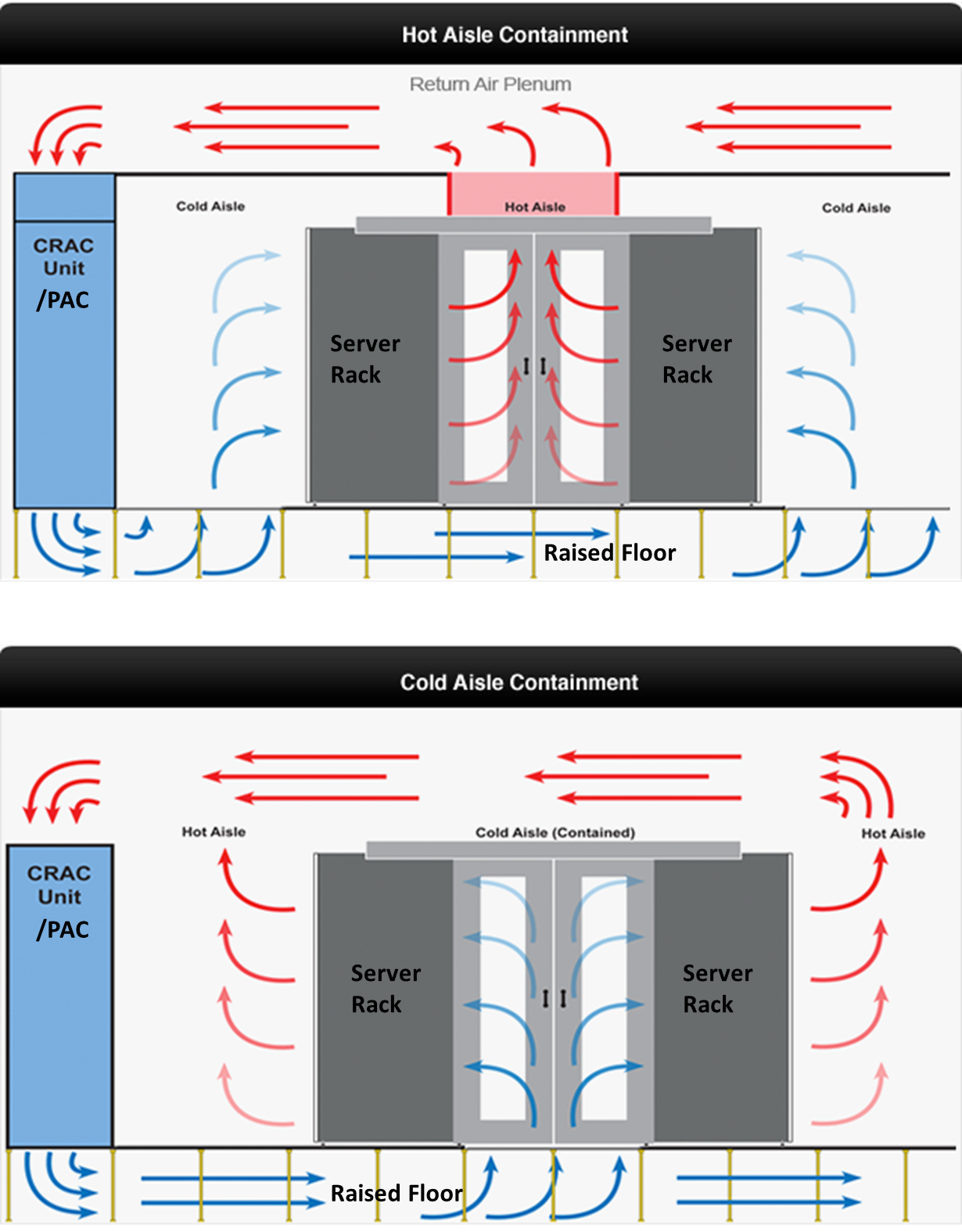 How Precision Airconditioners Works – HVAC & Engineering