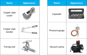 VRF Installation Guide – HVAC & Engineering