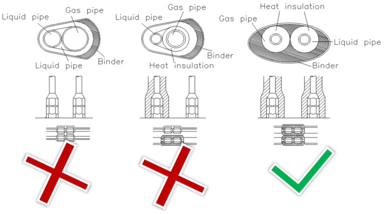VRF Installation Guide – HVAC & Engineering