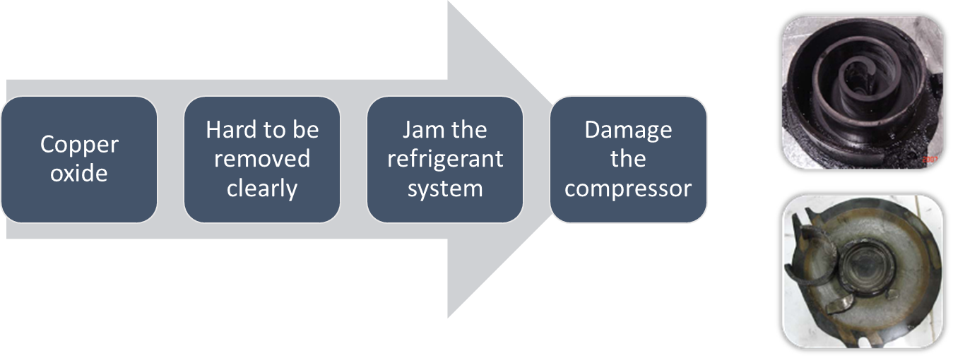 VRF Installation Guide – HVAC & Engineering