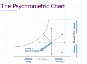 Apparatus Dew point (ADP) – HVAC & Engineering