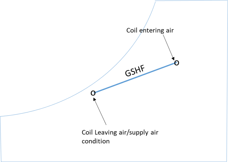 Apparatus Dew point (ADP) – HVAC & Engineering