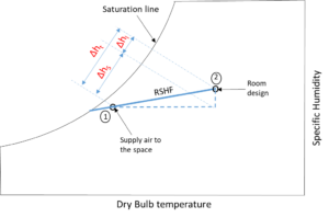 Sensible Heat Factor – SHF, RSHF & GSHF – HVAC & Engineering