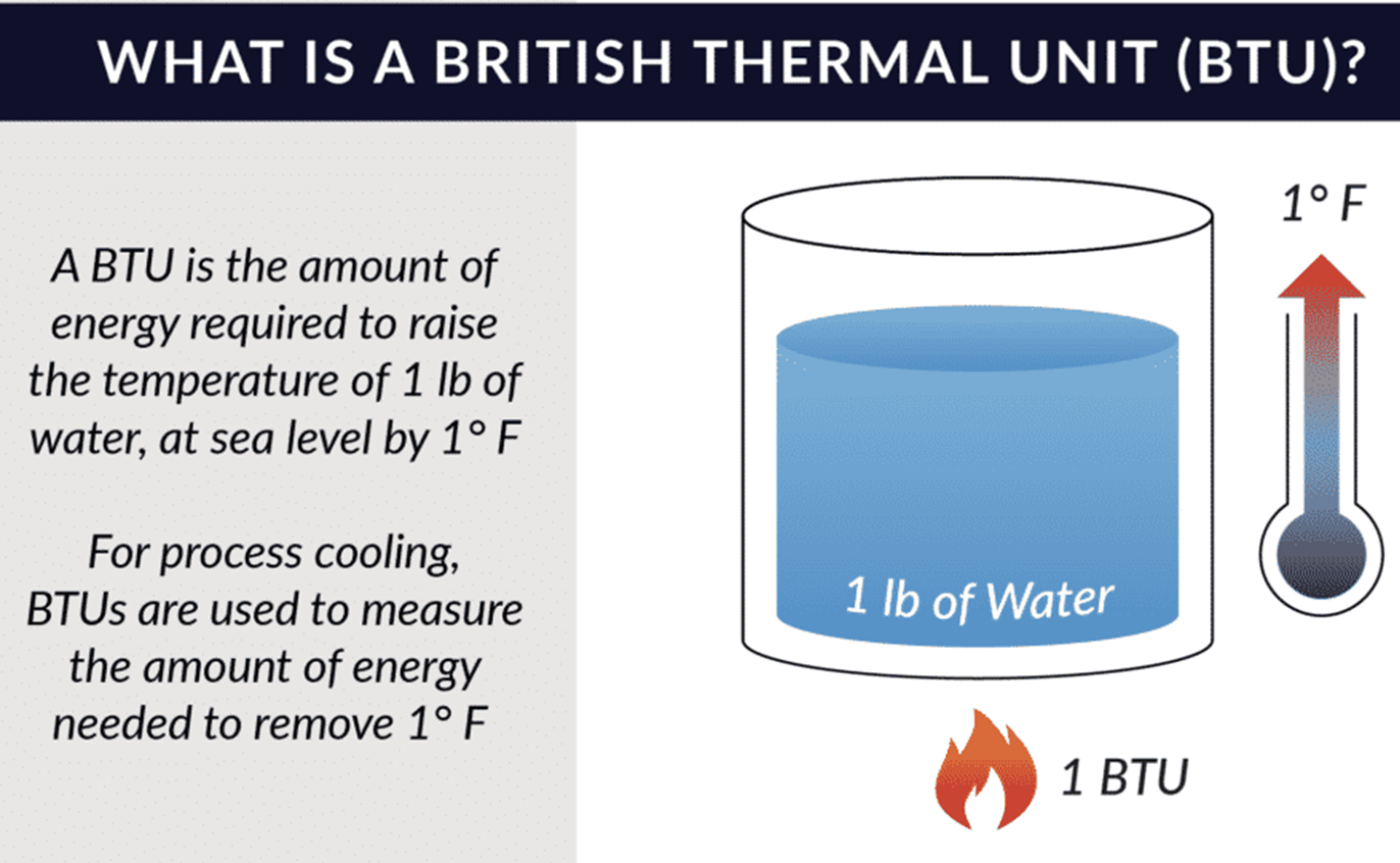 Air-conditioning Basics – HVAC & Engineering